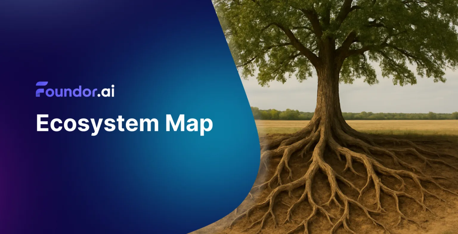 Create Ecosystem Map: Complete Guide 2025