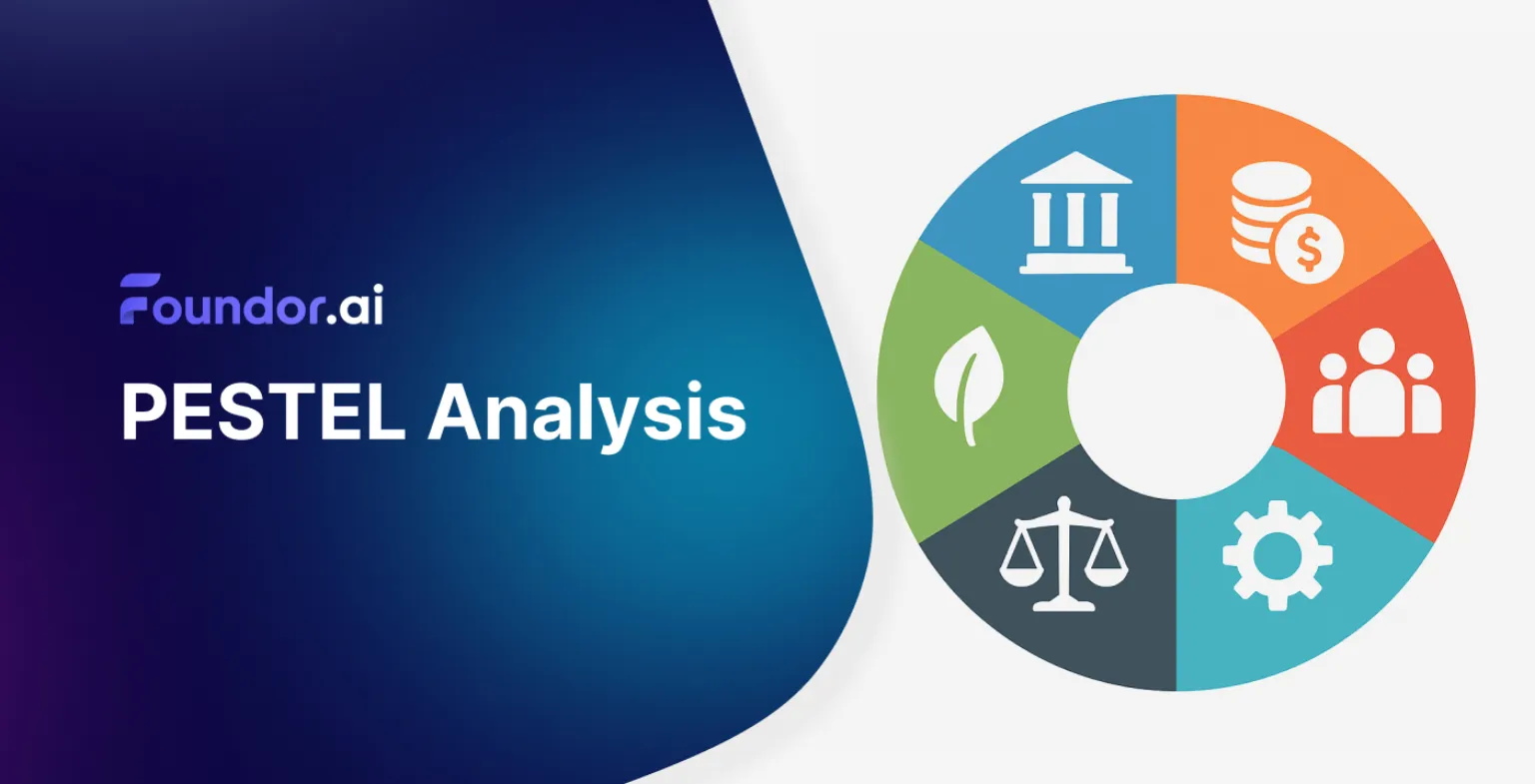 PESTEL Analysis Explained Simply: Guide for Entrepreneurs