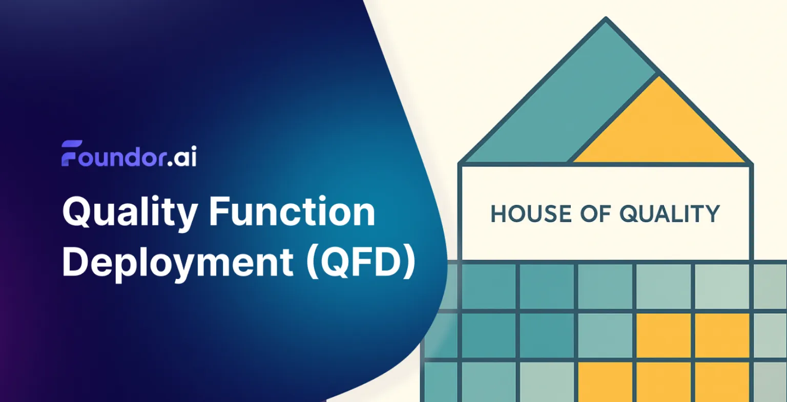 Quality Function Deployment: Develop with a Customer Focus