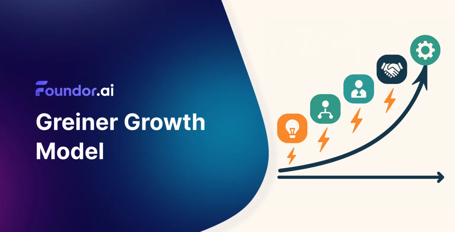 Modelo de Crecimiento de Greiner: 5 Fases del Crecimiento Empresarial